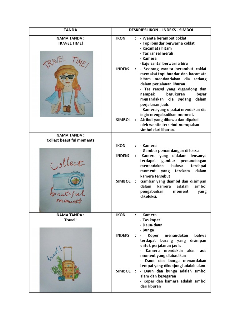 Simbol Ikon Indeks Dalam Gambar | PDF