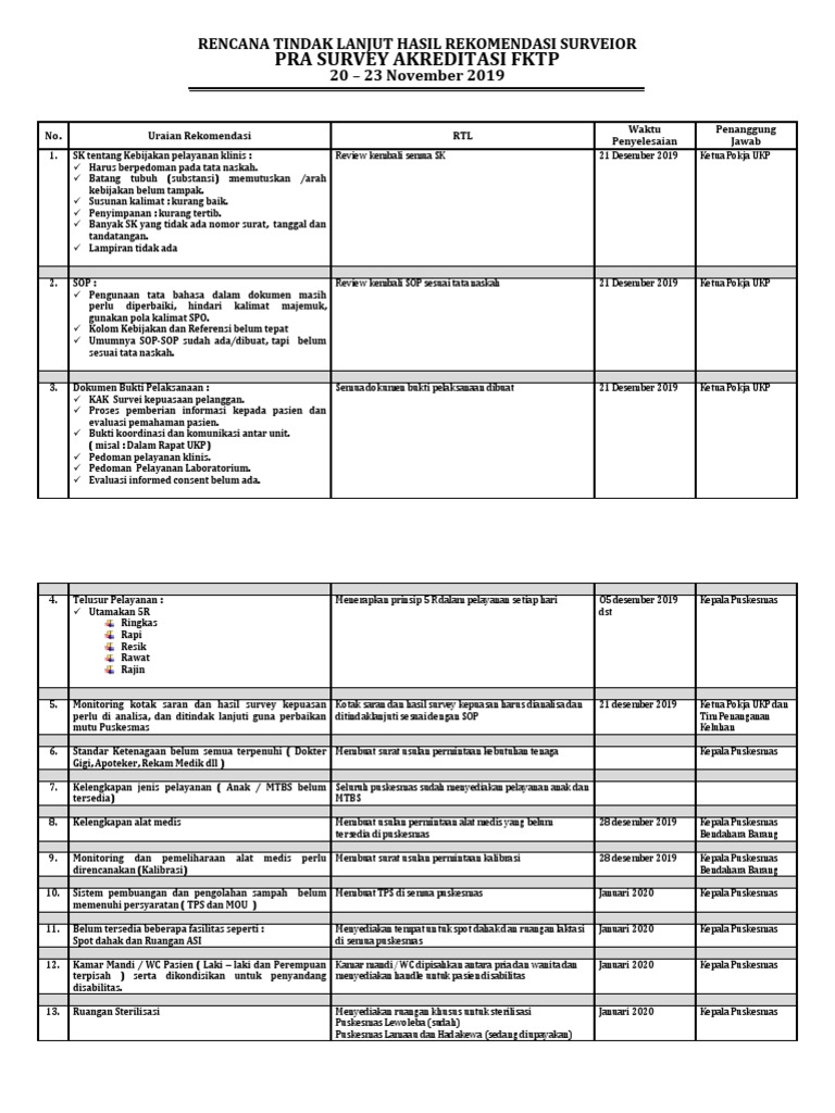 RTL Pra Survey UKP | PDF