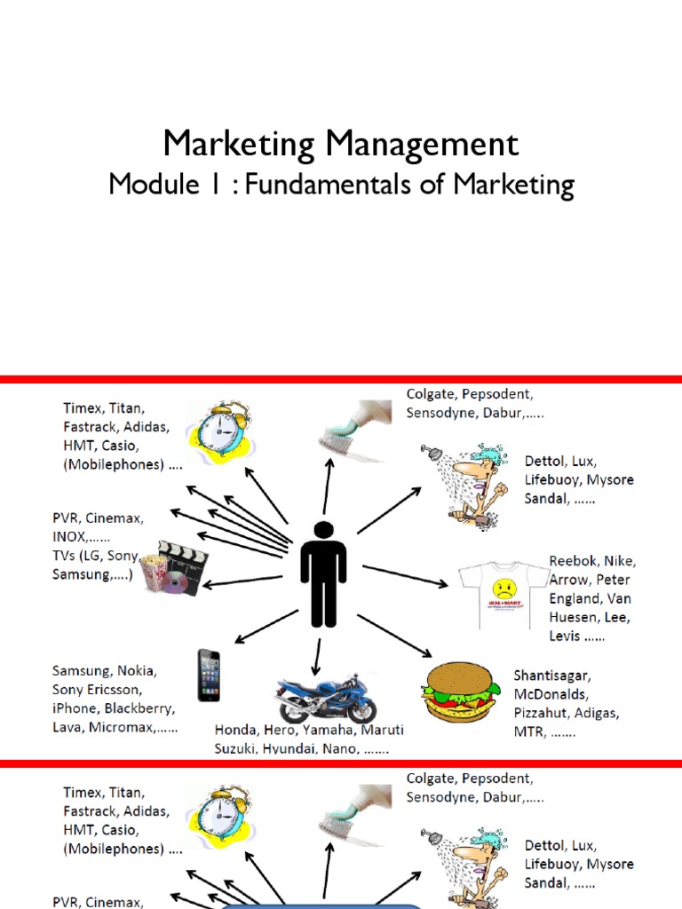 Module 1 - Fundamentals of Marketing PDF | PDF | Marketing | Market ...