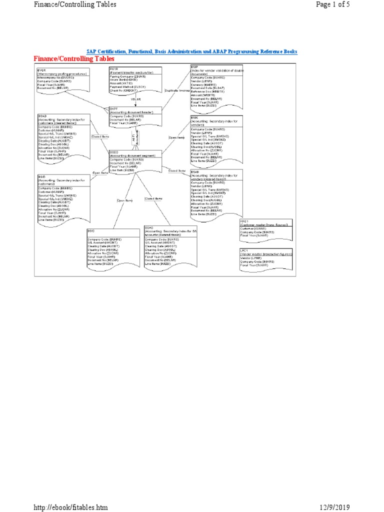 Fi Table | PDF | Financial Transaction | Cost