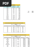 Calibre de Chapas en MM | PDF