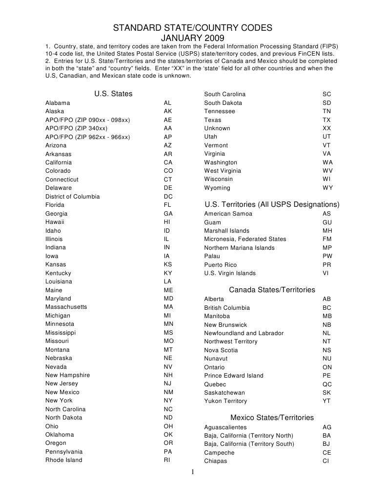 US Countries and Territories Codes | PDF
