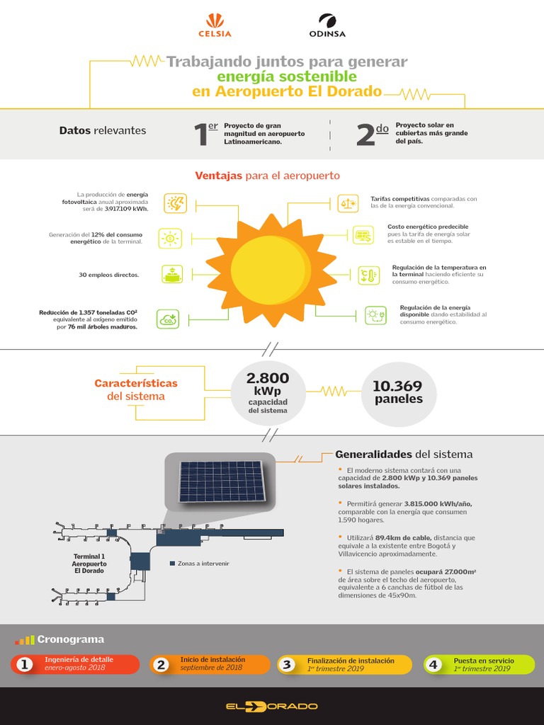Infografia Paneles Solares | PDF | Energía solar | Panel solar