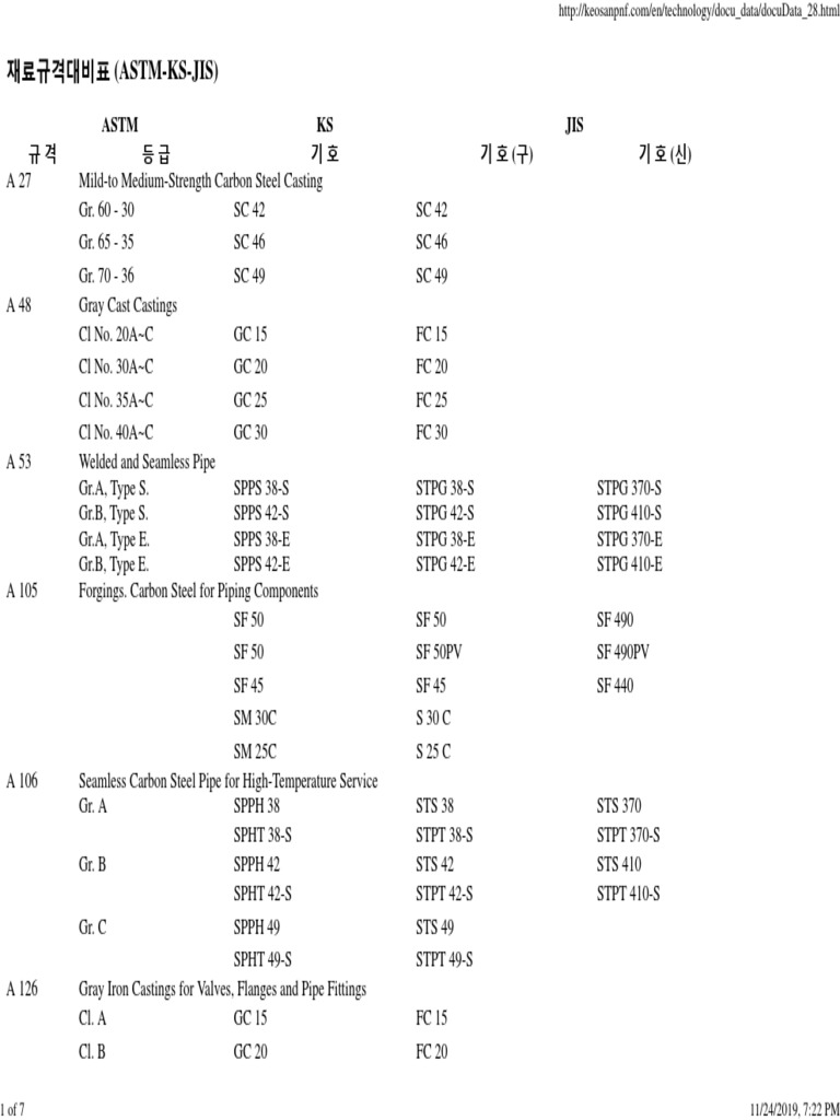 ASTM- JIS.pdf | Steel | Pipe (Fluid Conveyance)