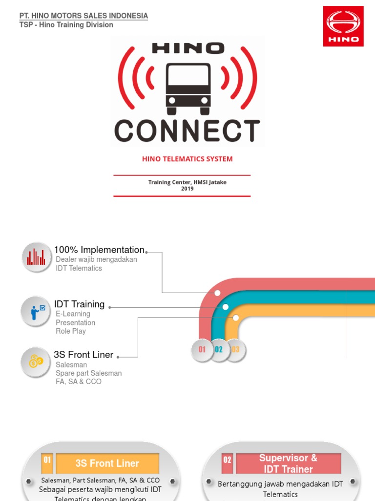 IDT Telematics Implementation | PDF