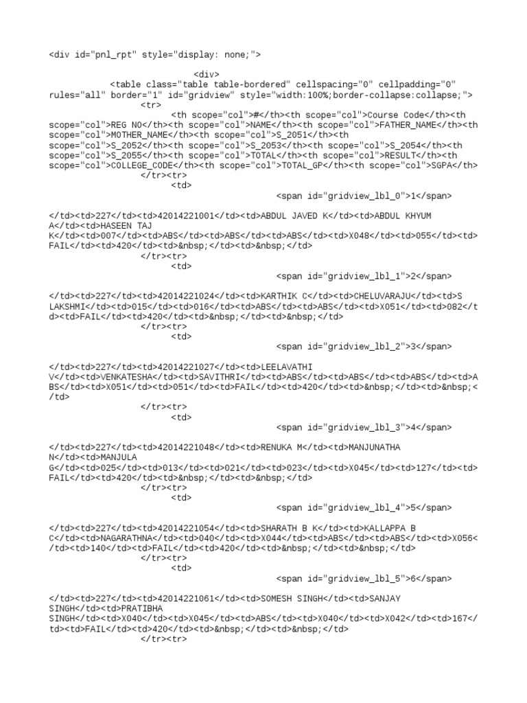 5 Year B.A. LL.B. (MajMin Sys) - VII Semester - 420 | PDF | Computers