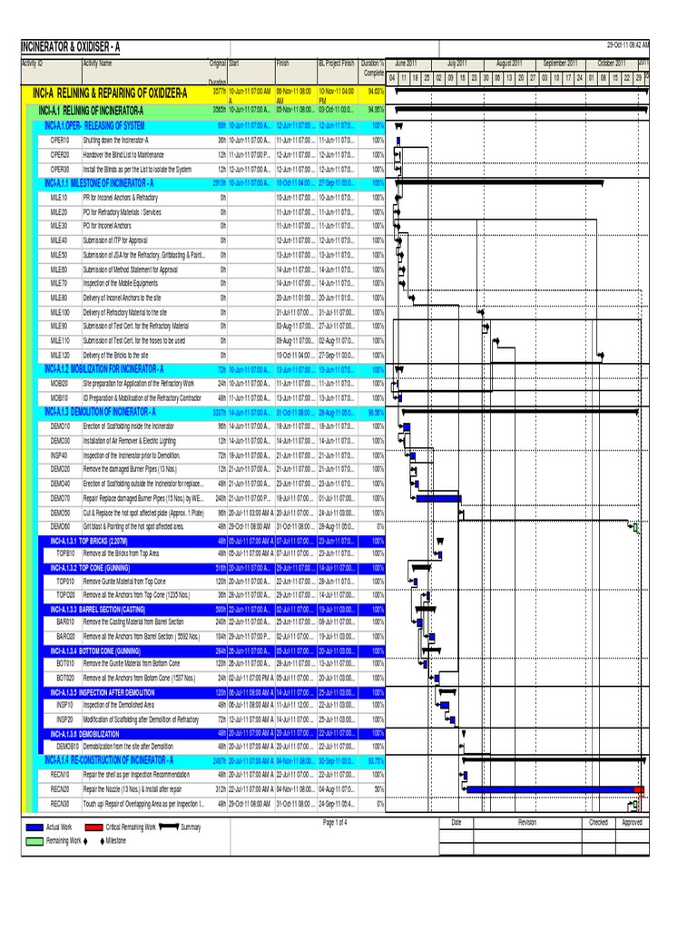 Overall Schedule - 29 Oct | PDF | Materials | Building Materials