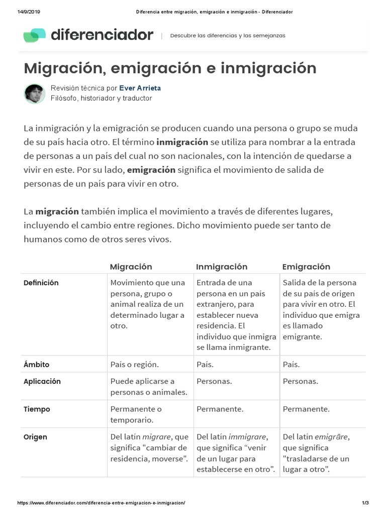 Diferencia Entre Migración, Emigración e Inmigración | PDF ...