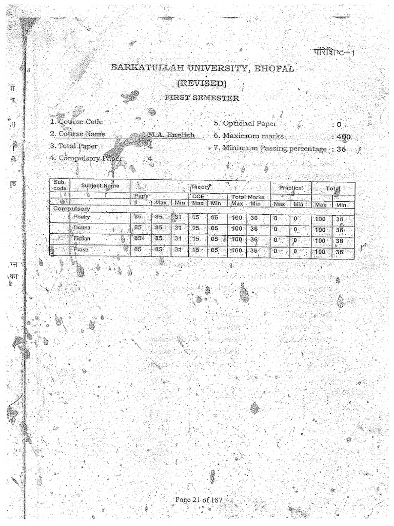 Ma English I II III IV Sem | PDF