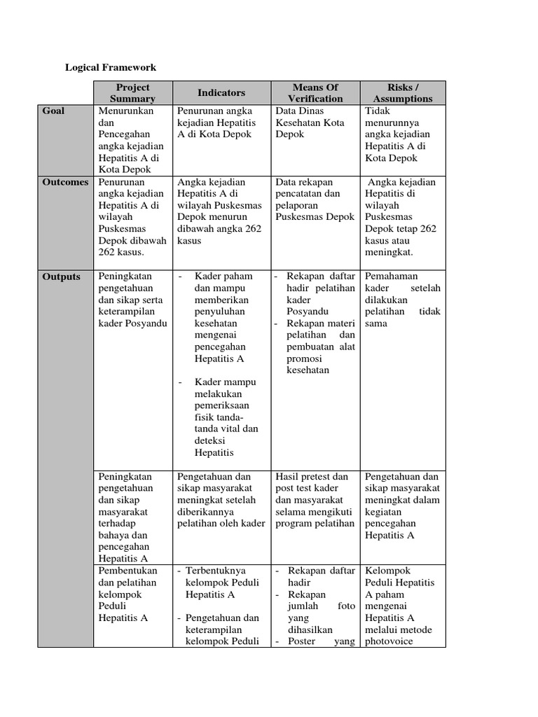Logical Framework | PDF | Pengembangan Diri | Sains & Matematika