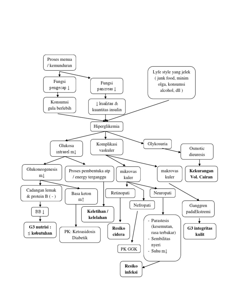 Woc Hiperglikemia | PDF