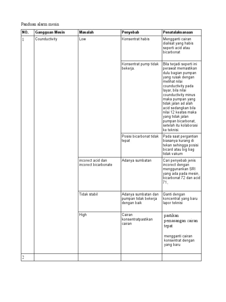 Panduan Alarm Mesin | PDF