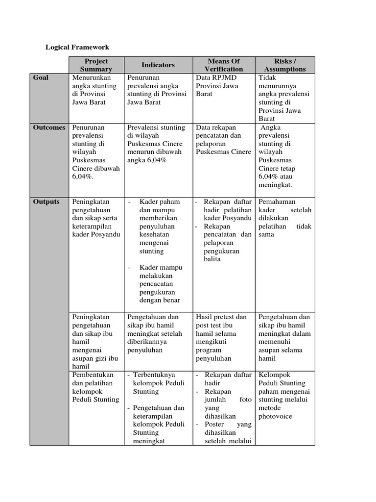 Logical Framework | PDF
