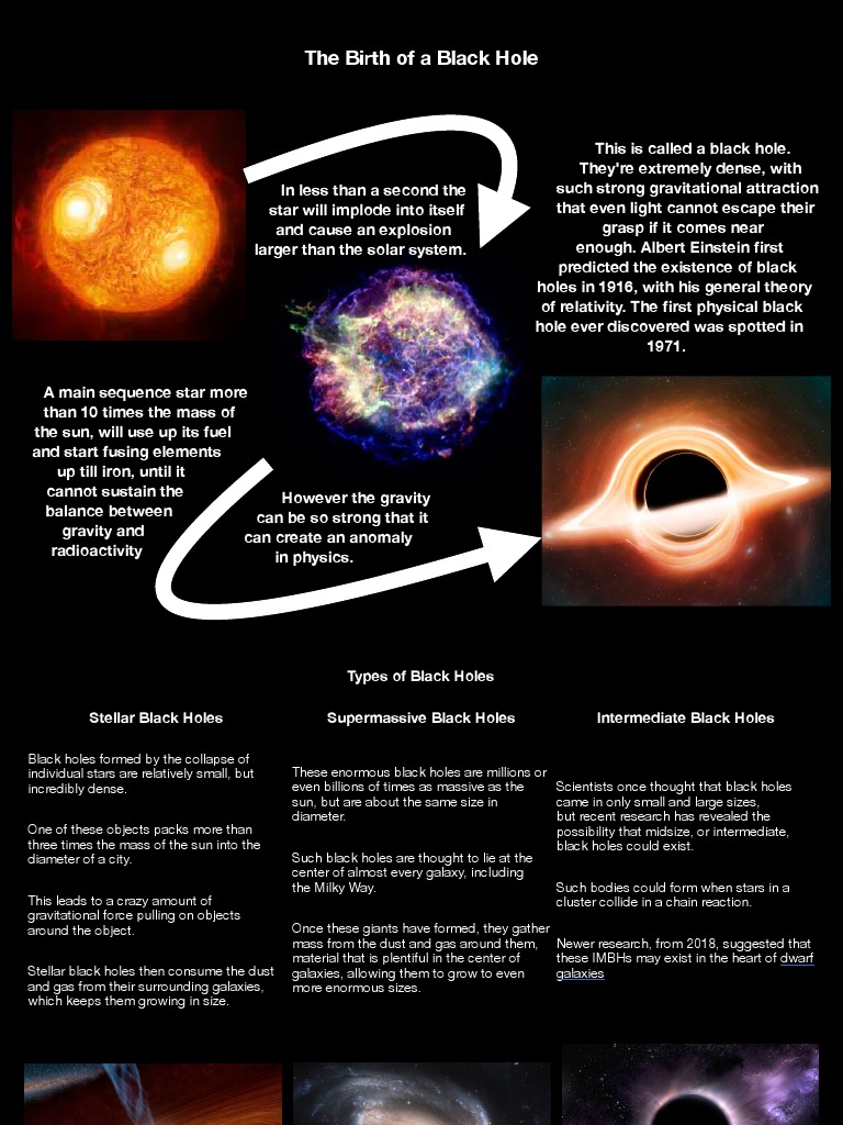 Black Hole Presentation PDF | PDF | Black Hole | Stars