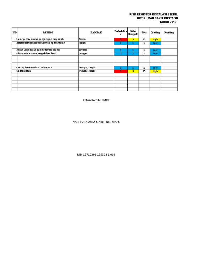 FORM RISK REGISTER Sterilisasi Dan Laundry | PDF