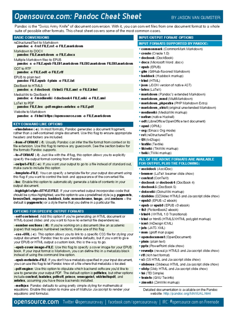 Cheat Sheet Pandoc Final | Download Free PDF | Html | World Wide Web ...