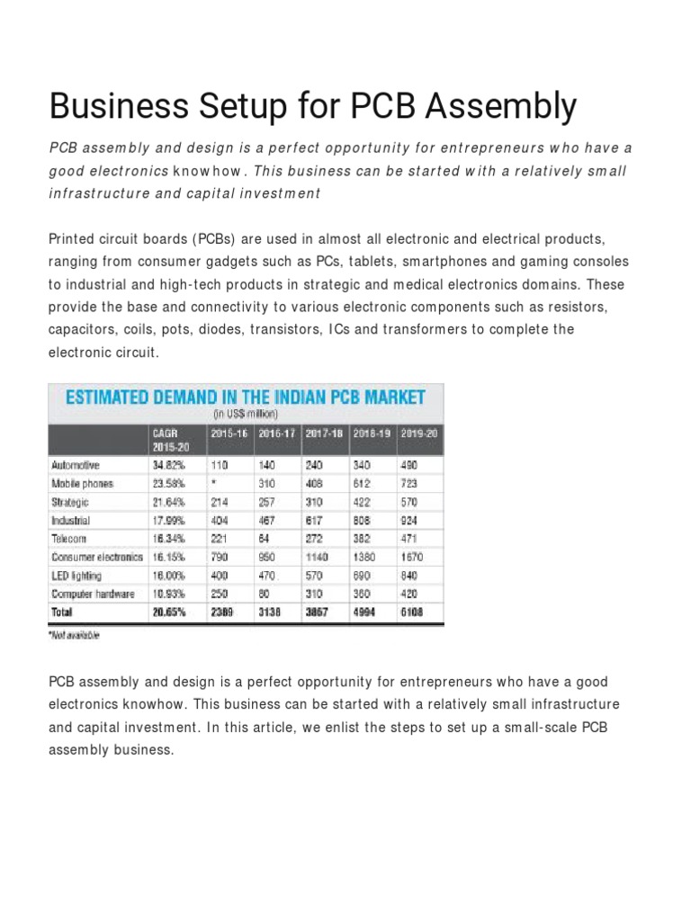 Business Setup For PCB Assembly | PDF | Printed Circuit Board | Soldering