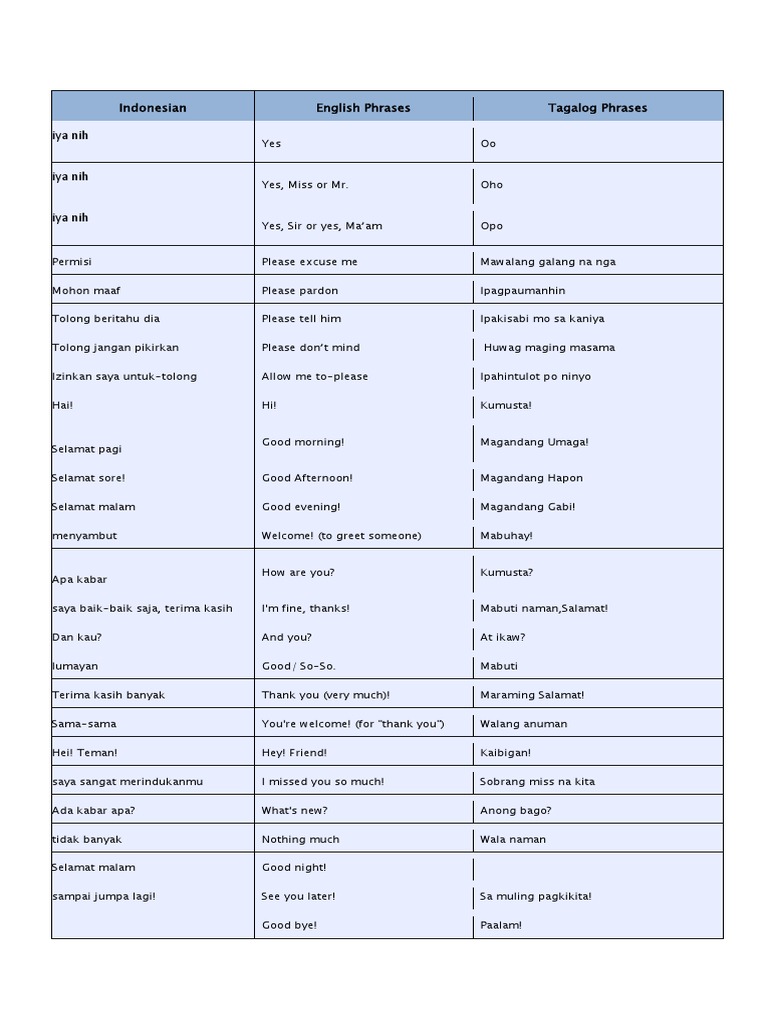 Basic Tagalog for Daily Use | PDF | Tagalog Language | Southeast Asia