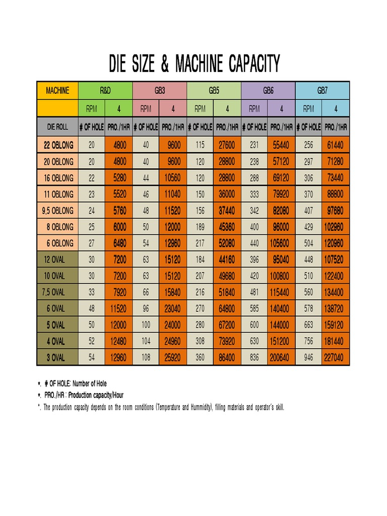 BCM Capacity Chart | PDF | Mechanical Engineering | Industrial Processes