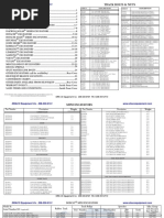 Pin Size Chart PDF | PDF | Inch | Length