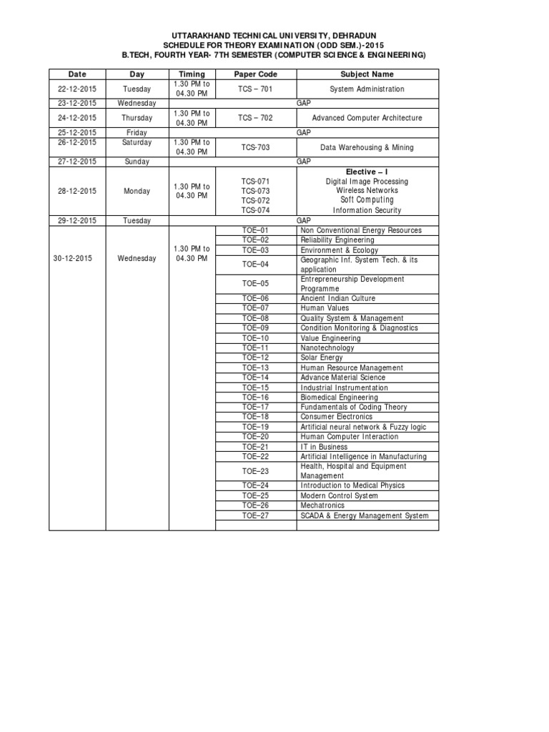 B.Tech 7th Sem PDF | PDF | Instrumentation | Biomedical Engineering