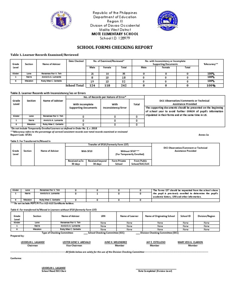 School Forms Checking Report: A Comprehensive Review of Student Records at Mote Elementary ...