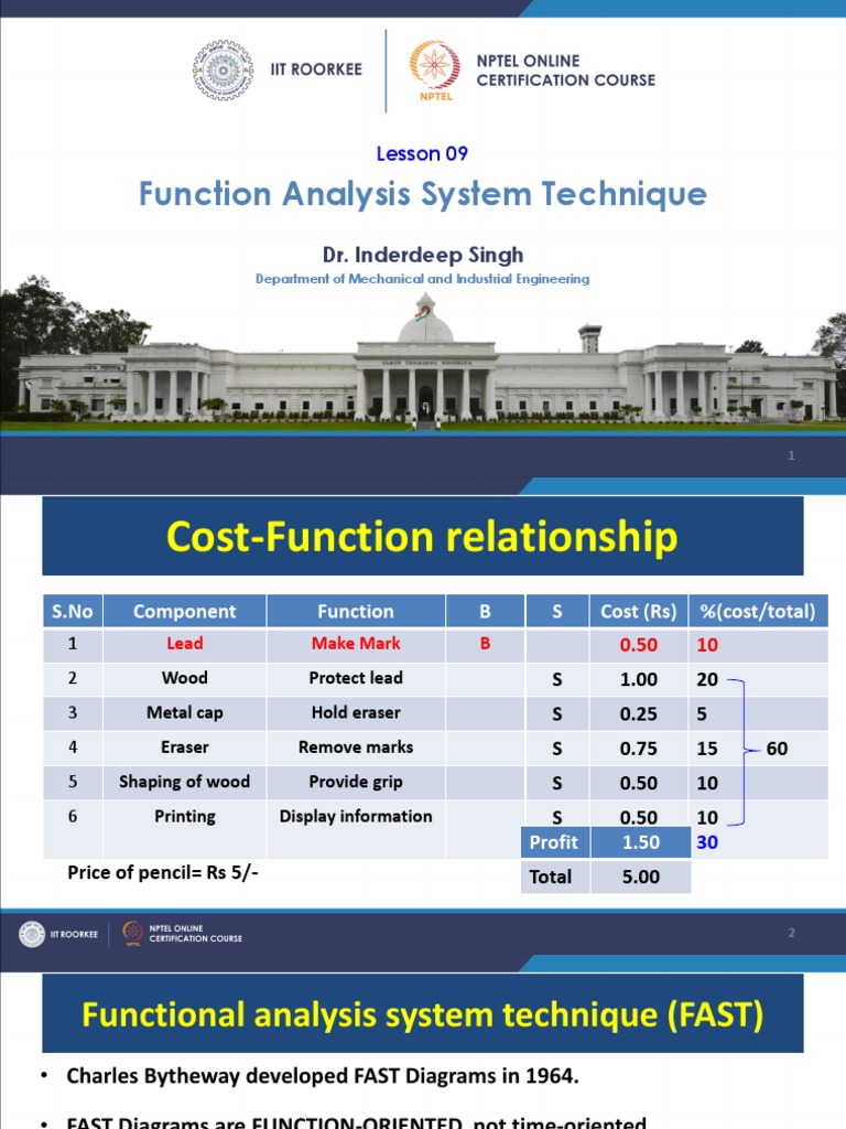 FAST (Functional Analysis System Technique) | PDF | Function (Mathematics) | System