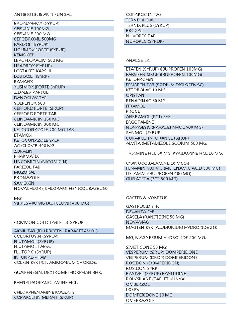 Daftar Obat Komposisi | PDF | Clinical Medicine | Medicinal Chemistry