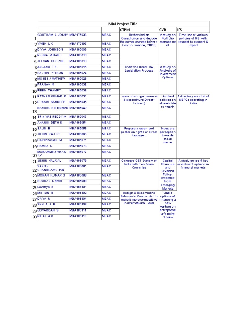 CS Mini Project Detail | Download Free PDF | Retail | Microeconomics