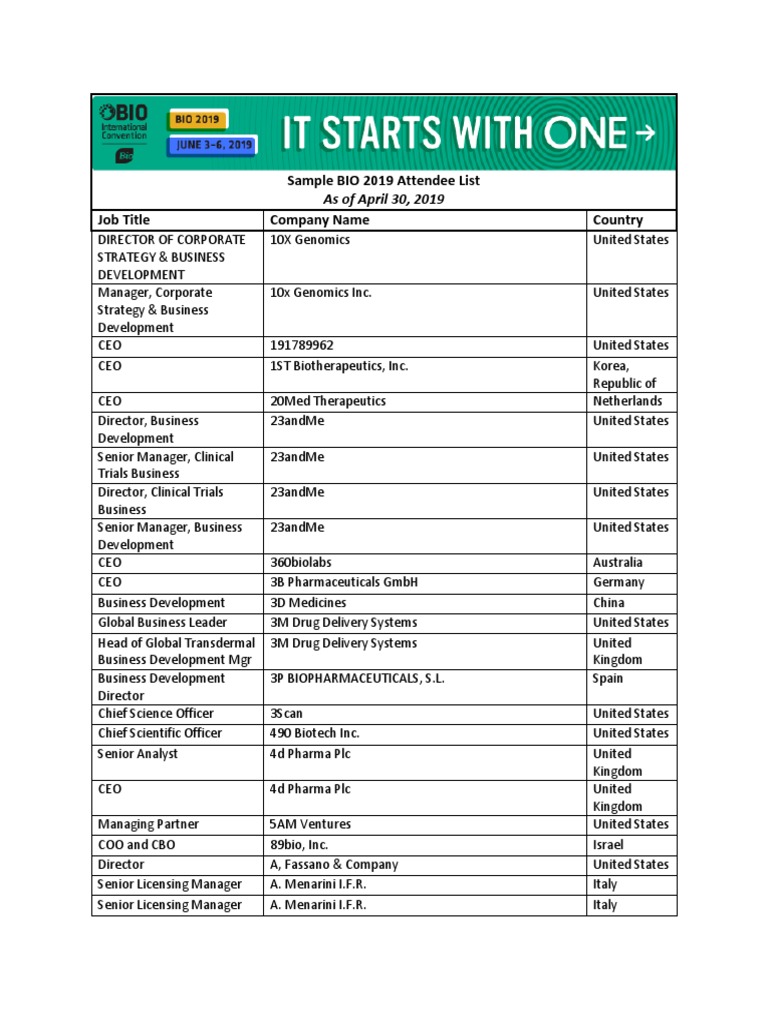 BIO2019 SampleAttendeeList PDF | PDF | Chief Executive Officer ...