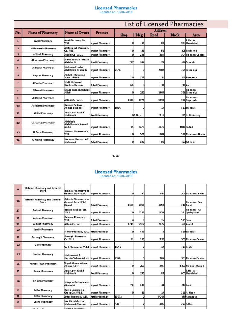 PPR - LIST - Licensed Pharmacies - 20190613 | PDF | Bahrain | Pharmacy