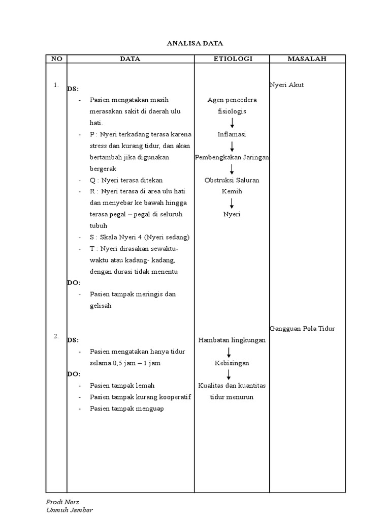 Analisa Dan Diagnosa | PDF