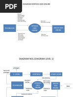 Flowchart Perusahaan Shopee | PDF
