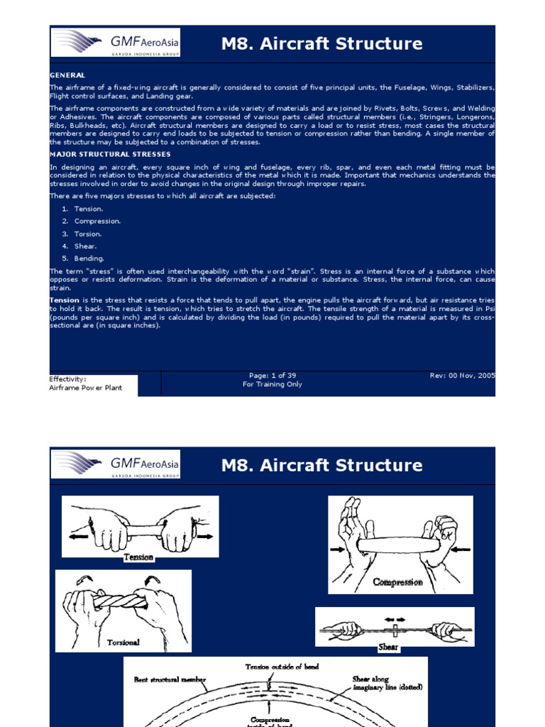 Mod 8 Aircraft Structure | PDF | Flap (Aeronautics) | Flight Control Surfaces