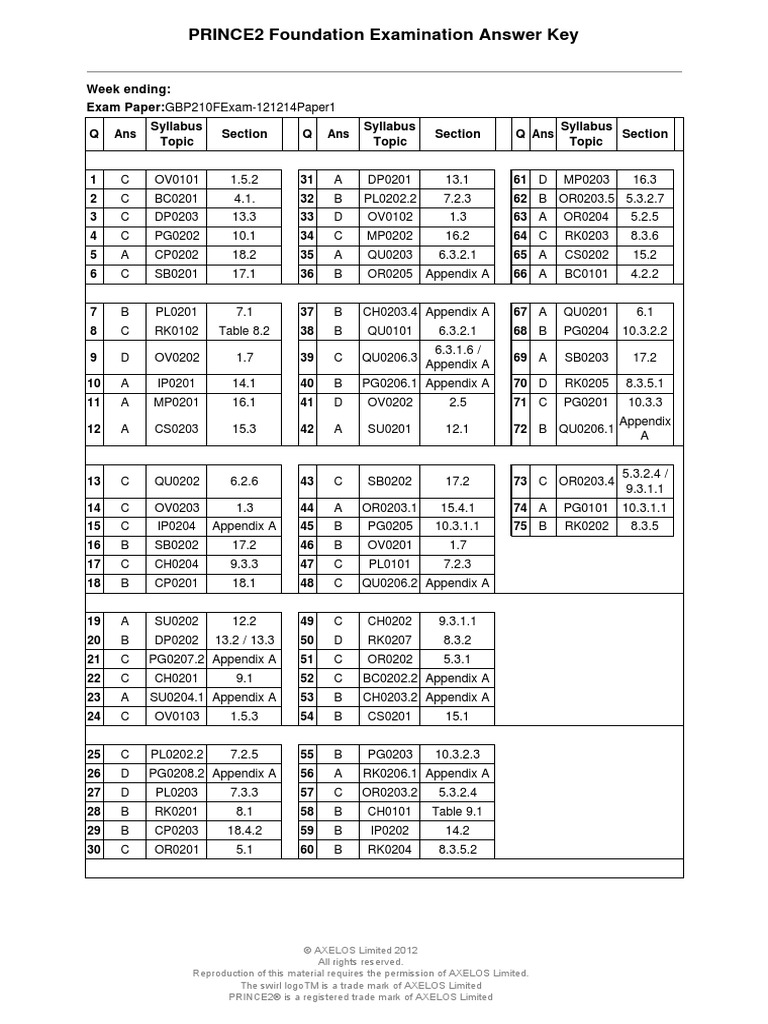 GB - PRINCE2 Foundation Exam - Sample Paper 1 - January 13 Release ...