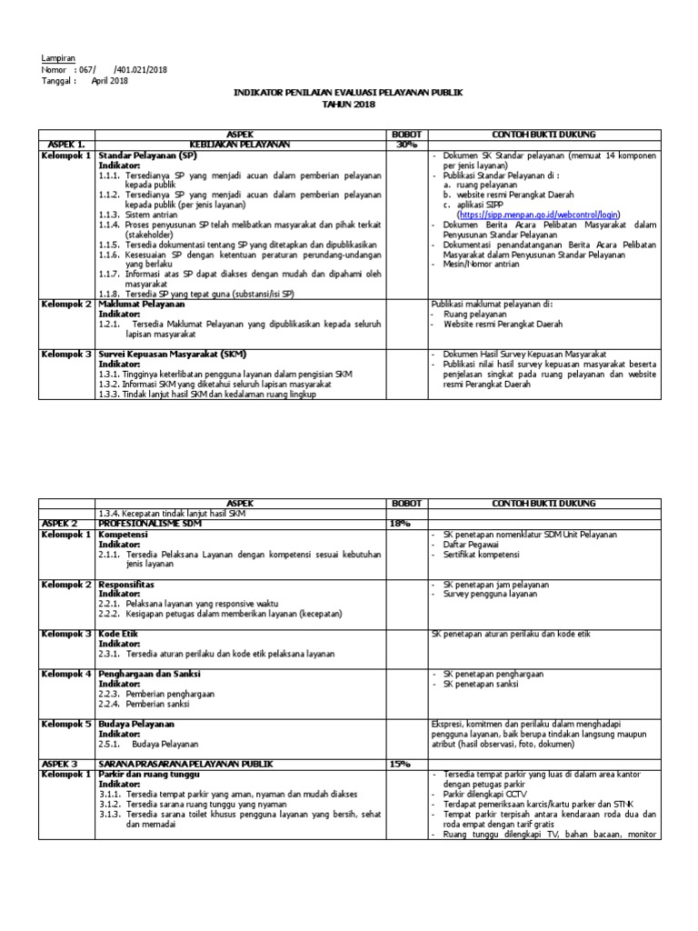 Indikator Penilaian Evaluasi Pelayanan Publik | PDF | Teknologi & Rekayasa