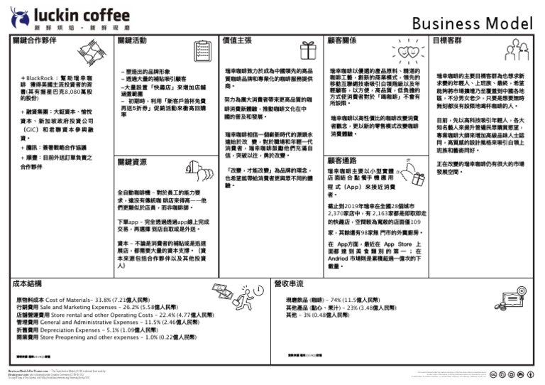 Luckin Coffee Business Model | PDF