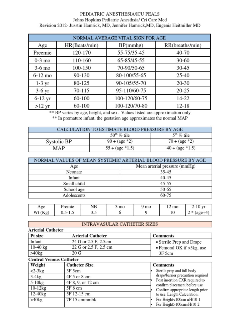 Pediatric Anesthesia | PDF | Blood Pressure | Circulatory System