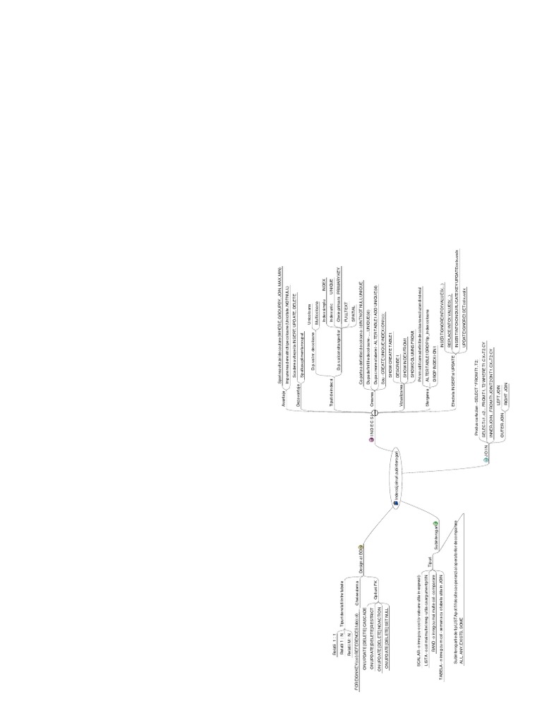 SQL6.990 Cap6-Mind-Map PDF | PDF | Information Science | Data ...