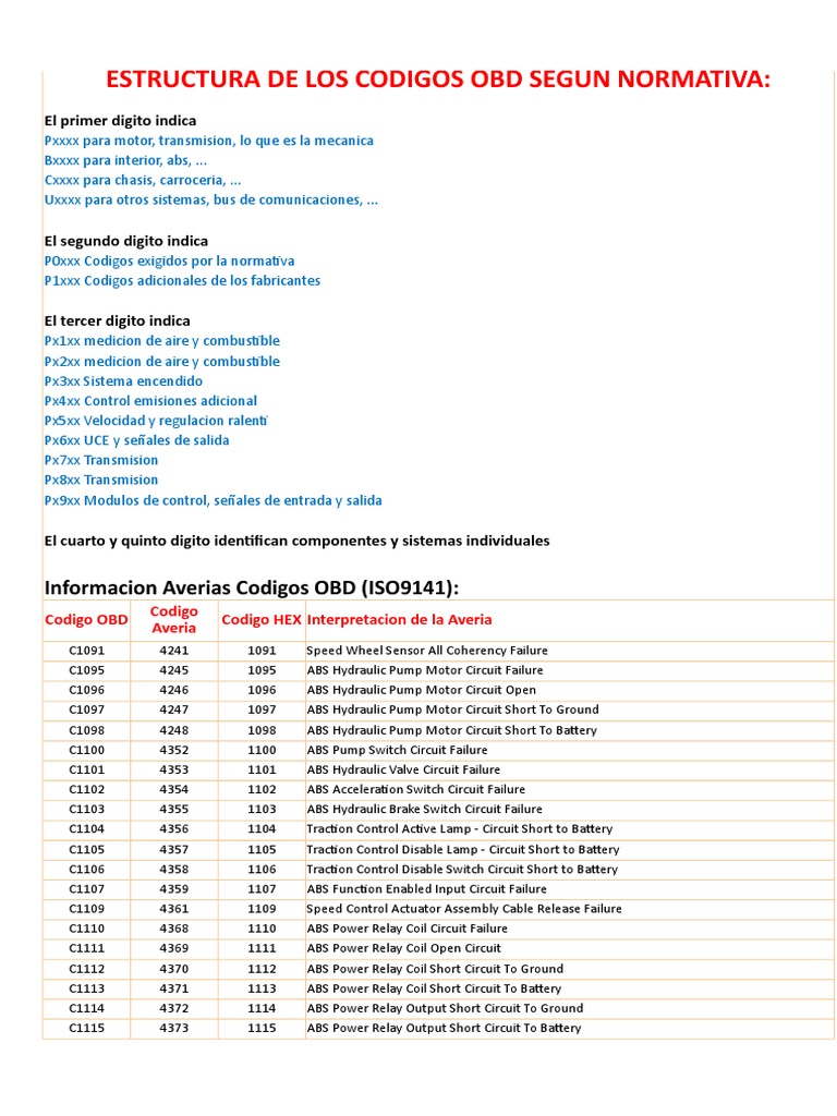 Toyota Arıza Kodları Nedir? Arıza Kodları Ve Anlamları, 40% OFF