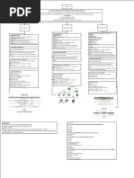 Guia Modbus ModScan y ModSim | PDF | Protocolo de Control de Transmisión | Protocolos de ...