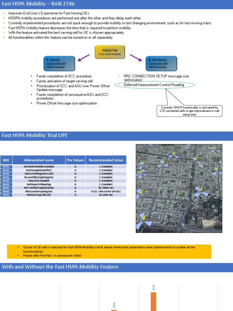 HSPA Parameter | PDF | High Speed Packet Access | Areas Of Computer Science