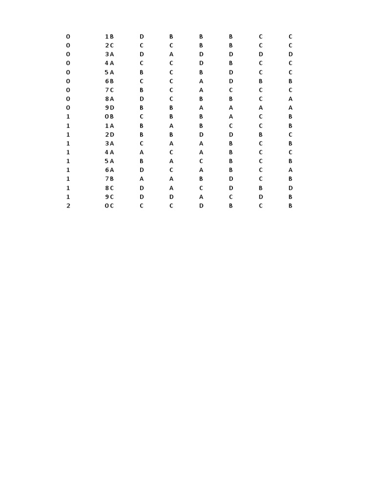 Data Dikotomi (10 Soal, 20 Responden) | PDF