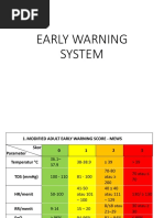 Formulir Early Warning Score (EWS) | PDF