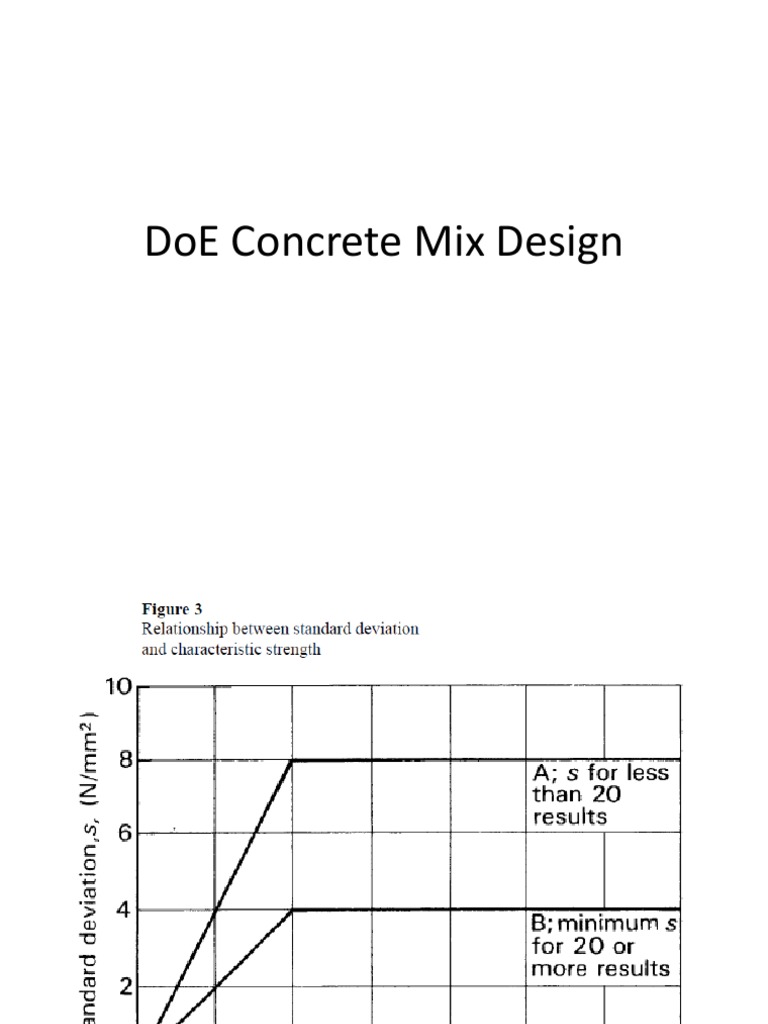 DoE Mix Design Examples | PDF
