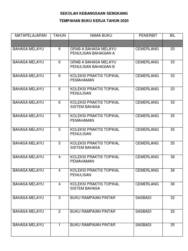Buku 2020 | PDF