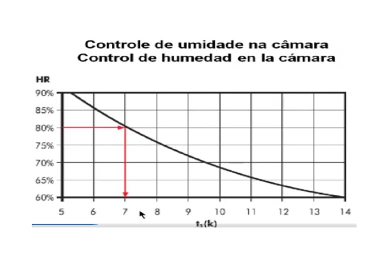Tabla de Humedad | PDF