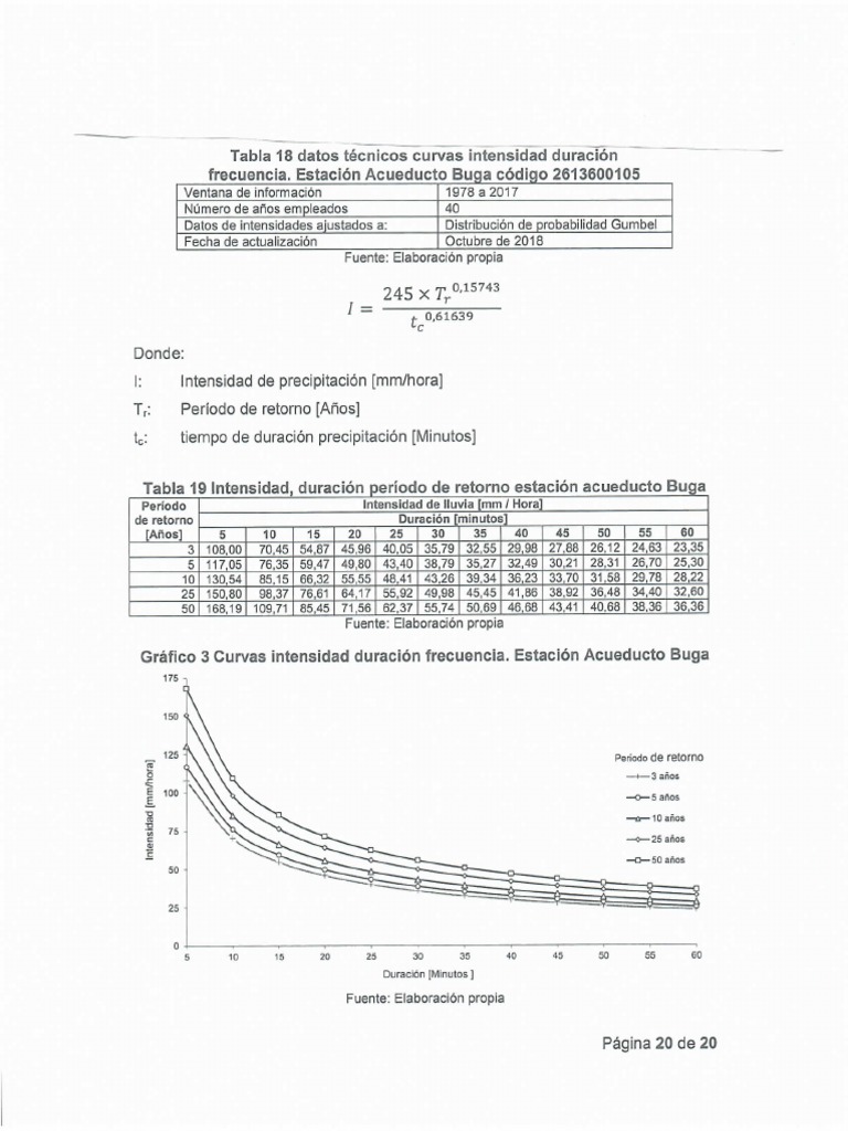 Curva Idf Buga | PDF