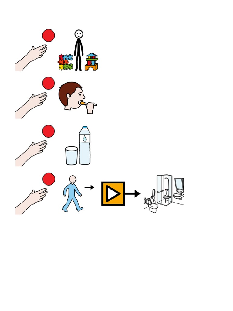 Verbos - Visual Tea | PDF