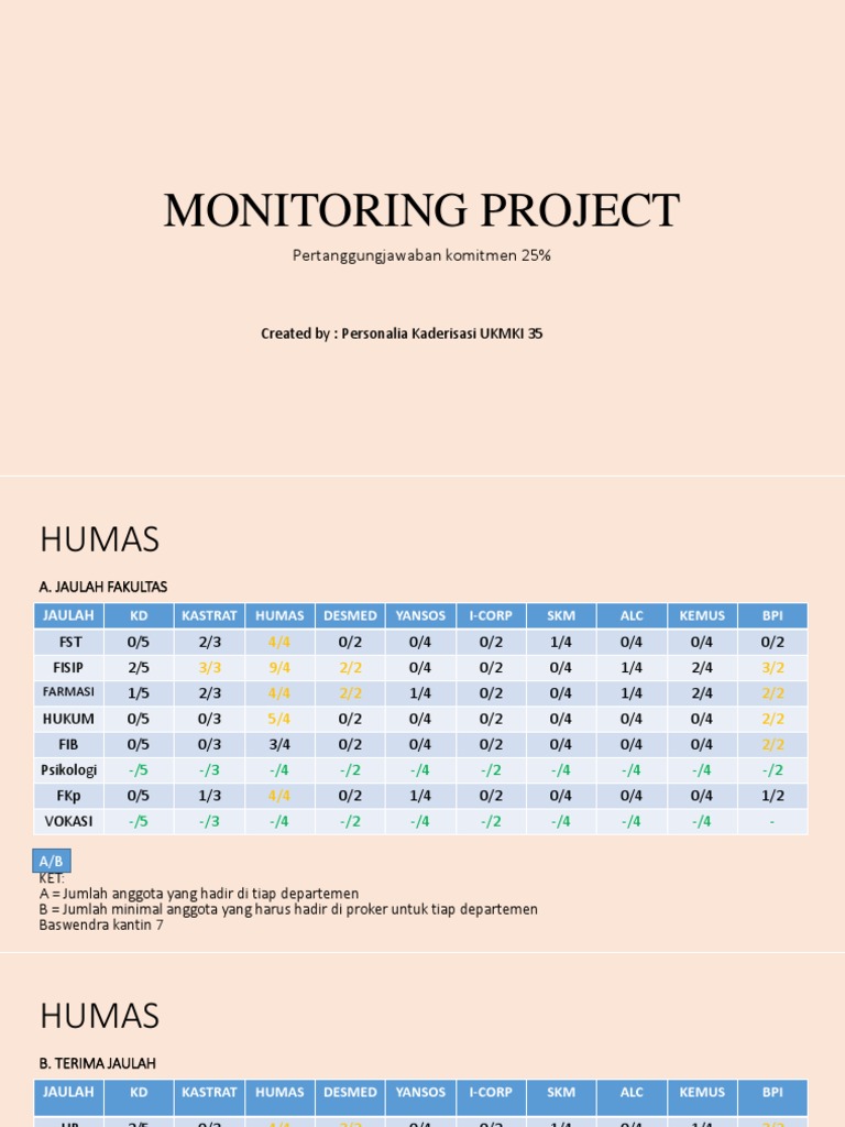 Contoh Monitoring Project | PDF
